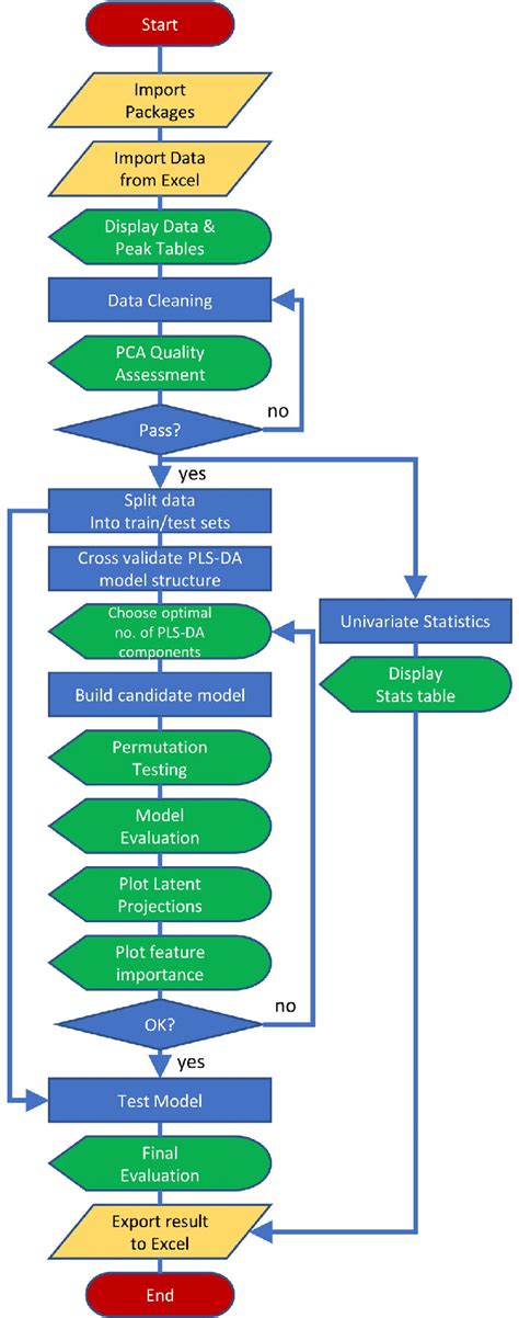 metabolomics data analysis workflow the workflow