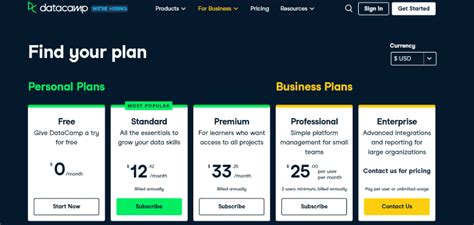 datacamp vs pluralsight which is better rigorous themes