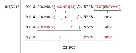 format dates as yearly quarters in excel how to
