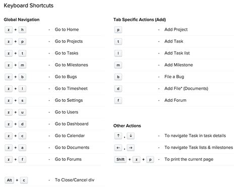 zoho projects tips and tricks