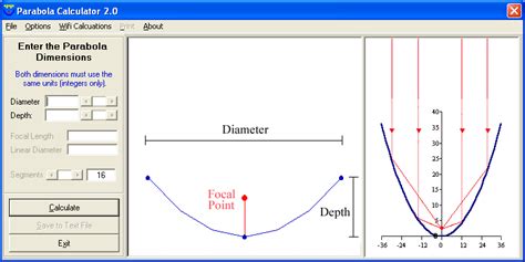 antenna calculator and design software
