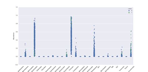 python plotting a wideform matrix with hues in seaborn