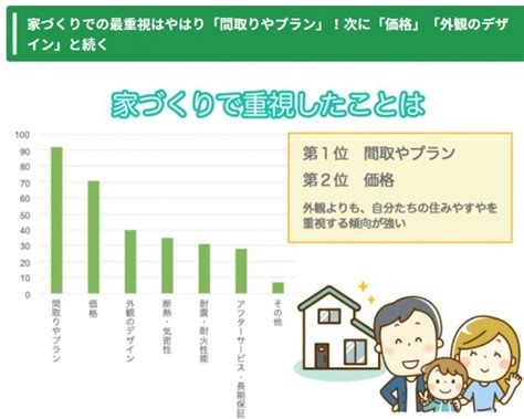 【家を建てた100名に聞きました！】何から始めればいいの？いい家を建てるための秘訣、教えます！ 「不動産のいろは】 株式会社スタークラフト