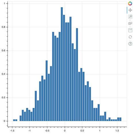 python cannot plot histogram on ubuntu 14 04 stack