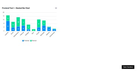 vue3 apexcharts examples codesandbox