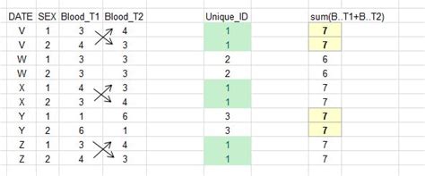 r dummy variable based on unique column interaction