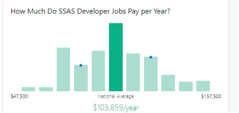 ssas interview questions for multidimensional models