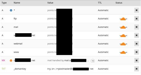 letsencrypt cloudflare cloudflare to