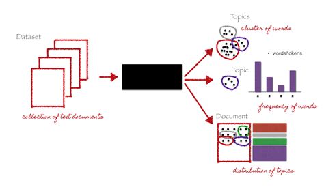 pygotham 2015 introduction to topic modeling in python