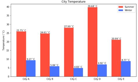 matplotlib tricks matplotlib tips for data visualization