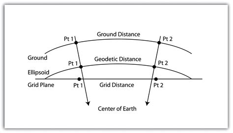 grid vs ground distance system pix4dmapper questions troubleshooting