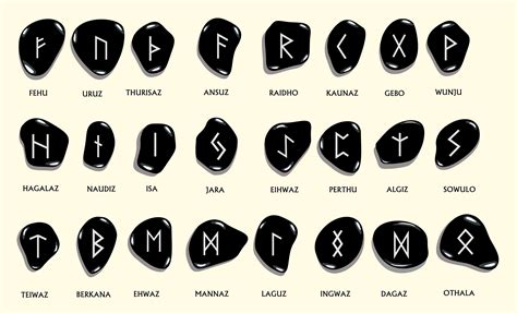 rune meanings and explanations rune symbols and their meanings