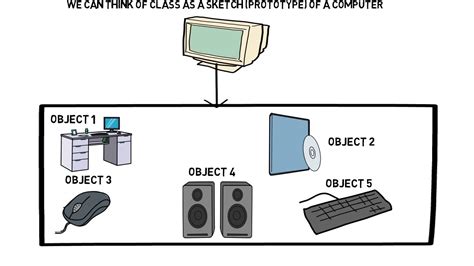 difference between class and object youtube