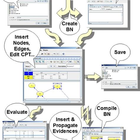 a uml class diagram illustrating the mvc design of unbbayes in package