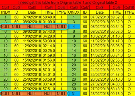sql server sql query for in out time attendance stack