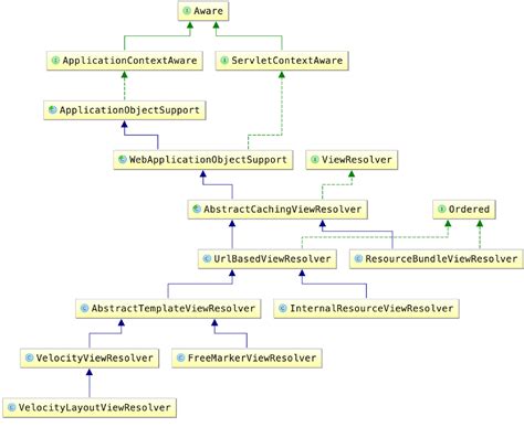 servlet spring mvc zyumin