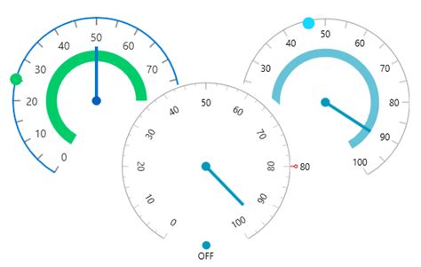 wpf gauge control telerik ui for wpf
