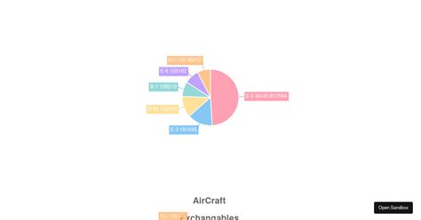 react chartjs 2 chartjs plugin piechart outlabels forked codesandbox