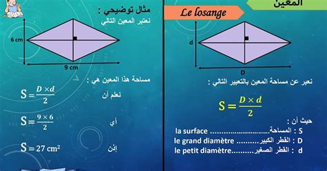 قواعد حساب مساحة المضلعات الاعتيادية مرفقة بأمثلة توضحية