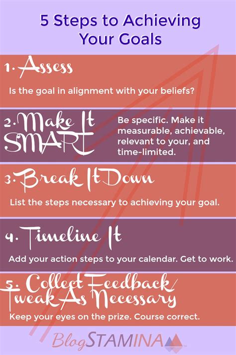 5 Steps To Achieving Your Goals In Life And Business Blogstamina