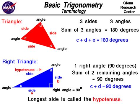 trigonometry terminology