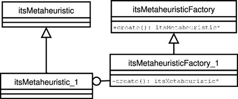 uml diagram of the abstract factory pattern used to