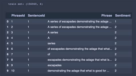 lstm recurrent neural network keras example by cory