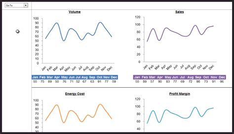 scroll to chart based on form control combo box selection