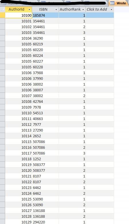 sql how to create a subquery in access stack overflow