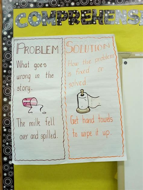 problem ans solution anchor chart anchor charts problem and solution