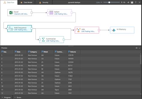 de duplicating data sets with pyramid blogs pyramid