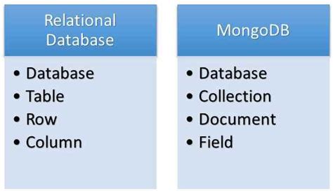 learn mongodb step by step
