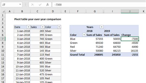 pivot table examples exceljet