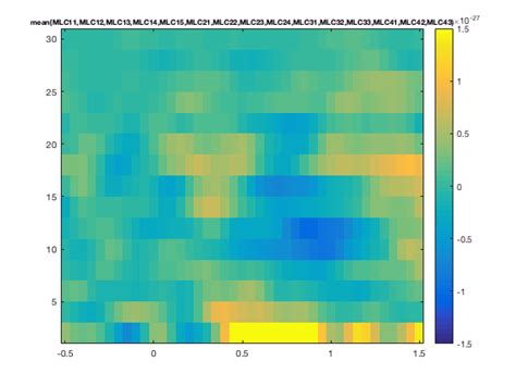 bar chart matlab labels free table bar chart