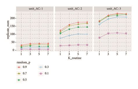 simulation outputs within a static environment scenario i a
