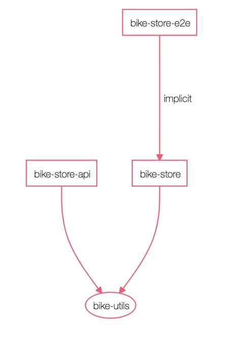 how to deploy nx monorepos to netlify