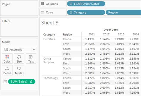 calculate percentages in tableau tableau