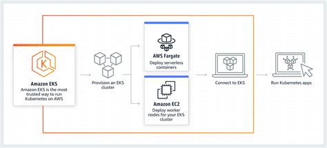 a data scientist s guide to getting started with kubernetes on aws