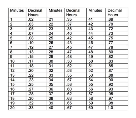 1 Hour And 15 Minutes In Decimals