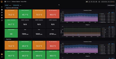 vmware vsphere hosts ipmi dashboarddata for grafana grafana labs vrogue