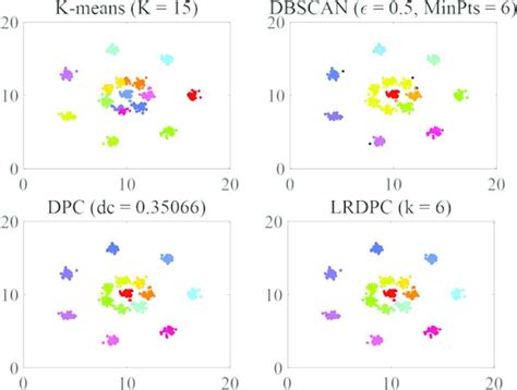 a novel density peaks clustering algorithm based on local reachability