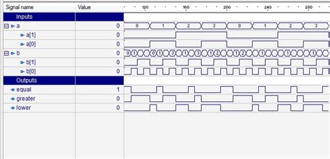 verilog code for serial adder data