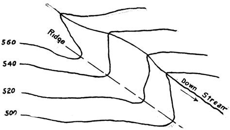 contour lines clipart etc