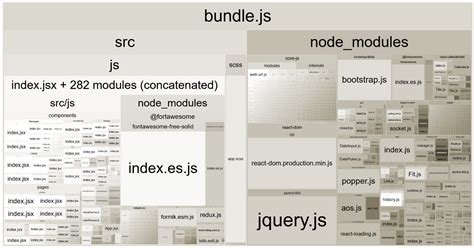 reactjs my bundle js is massive 1 88mib and i can t seem to reduce