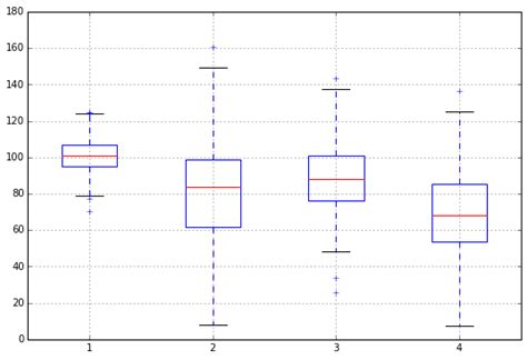 python matplotlib box plot fliers not showing stack