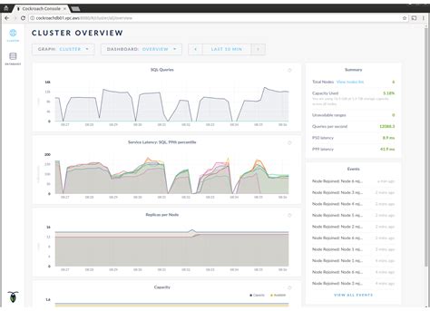 cockroachdb is now production ready our first impressions opencredo