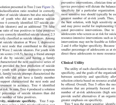 Receiver Operating Characteristic Curve Indicating Sensitivity And