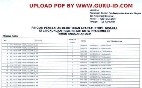 Formasi Guru Pppk And Cpns Kota Prabumulih Tahun 2021 Modul Ajar