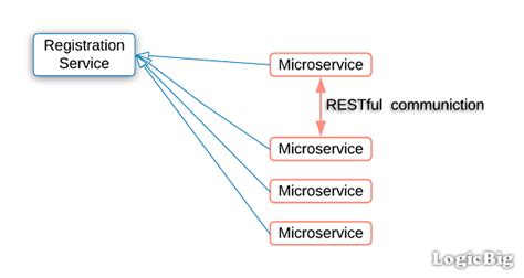 java spring boot architecture to whom it may concern letter