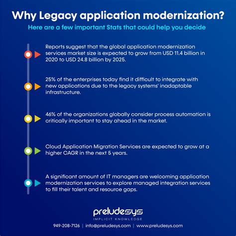 legacy application modernization trends 2020 preludesys